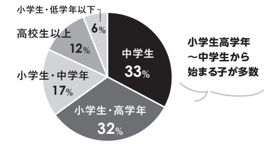 わが子の思春期がこわい！【思春期の特徴5選】親子関係に悩みや戸惑い、時にはバトルも！ Lee 4317