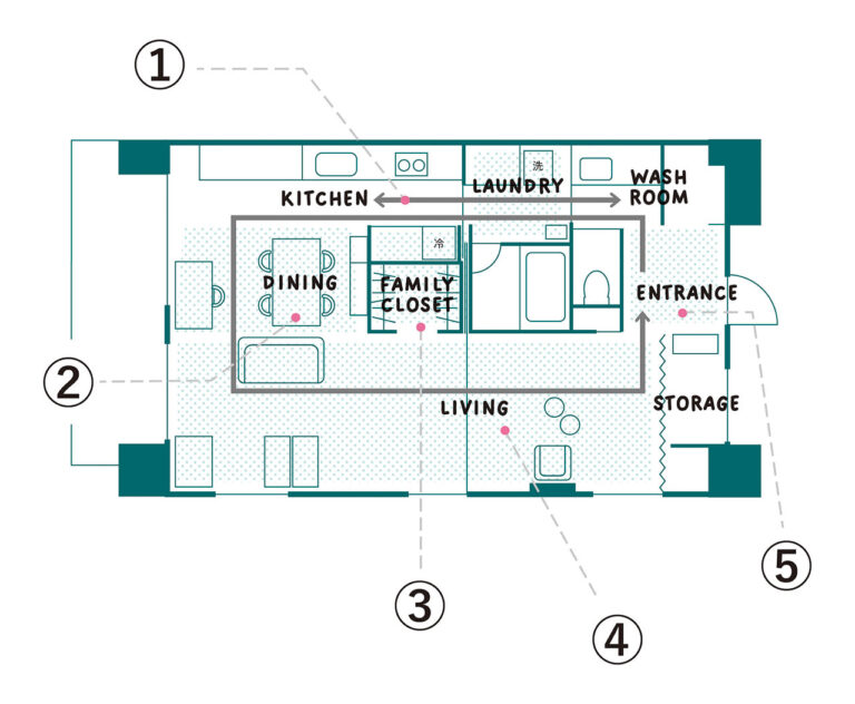 【暮らしやすい「間取り図」大図鑑】1LDKのリノベマンションは家事を同時進行できる便利な間取り | LEE