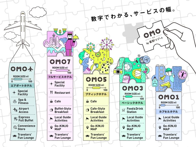 【OMO7大阪 by 星野リゾート】30代夫婦の宿泊レポート！ユニバーサル・スタジオ・ジャパンの宿泊先はココがおすすめ！ | LEE